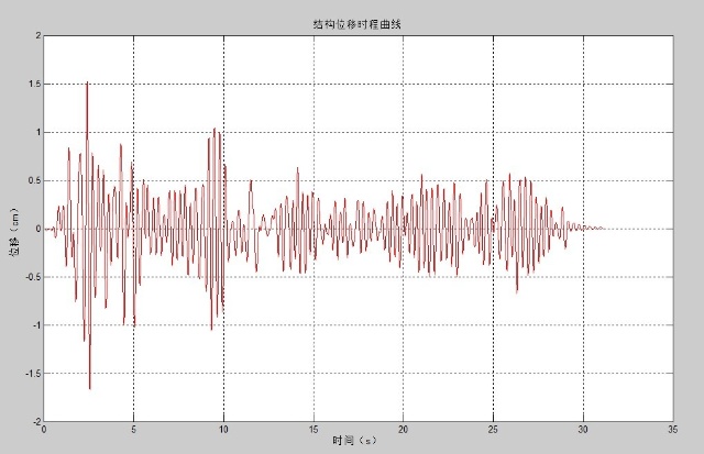 EL CENTRO地震波 libo5963626 新浪博客